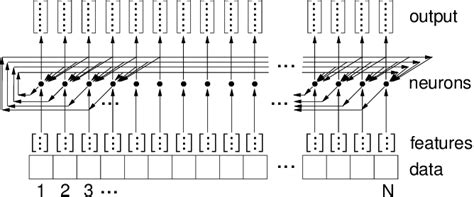 Architecture Of The Equivalent Recurrent Neural Net Not All Download Scientific Diagram