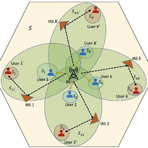 Pdf Rsma For Irs Aided 6g Communication Systems Joint Active And Passive Beamforming Design