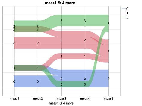 Parallel Plot Synchronized Axes Jmp User Community