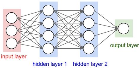pytorch搭建神经网络分类fashion mnist数据集 pytorch fashion mnist csdn博客