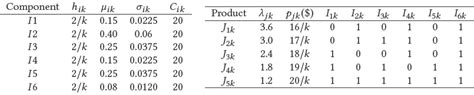 Projected Gaussian Markov Improvement Algorithm For High Dimensional