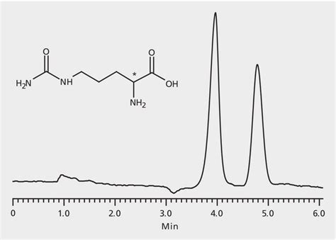 Hplc Analysis Of Citrulline Enantiomers On Astec® Chirobiotic® T Application For Hplc Sigma