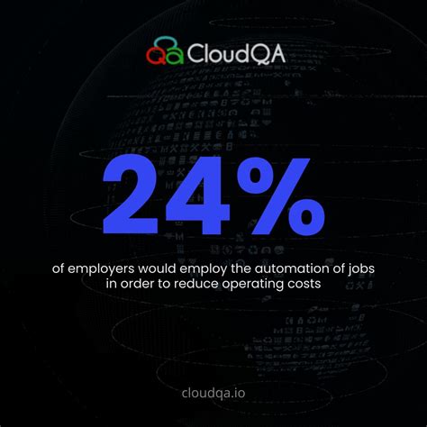 Job Automation Lower Costs And Boost Productivity Cloudqa Posted On The Topic Linkedin