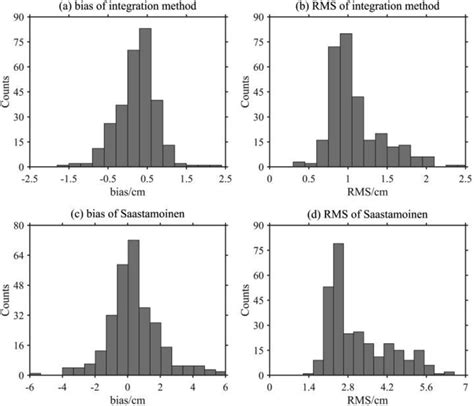 bias and rms error distribution of ztd calculated by integration method