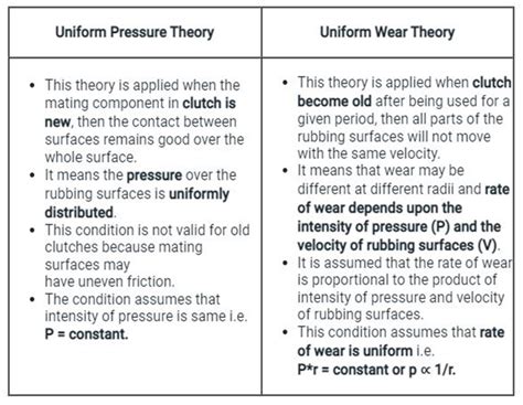 Difference Between Uniform Wear And Uniform Pressure At Danica Jones Blog