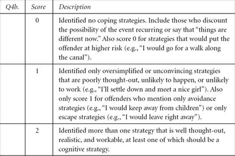 Sage Research Methods Evaluating Sex Offenders
