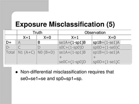 Ppt Misclassification Biases In Epidemiology Powerpoint Presentation Id1107505