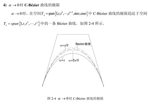 贝塞尔曲线 Ph曲线 C曲线 B样条 Nurbs样条曲线 三次cardinal样条曲线对比 也涉及到不同曲线加速度的一些东西，不过有待细化