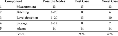 Smoke Monitoring Deployment Nodes Selection Download Scientific Diagram