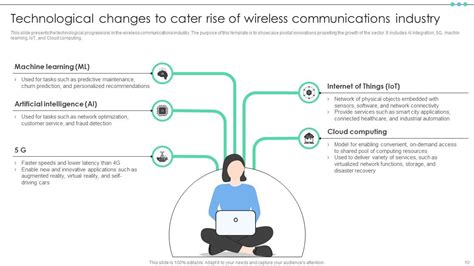 Future Outlook Of Emerging Wireless Communications Fio Mm Ppt Powerpoint