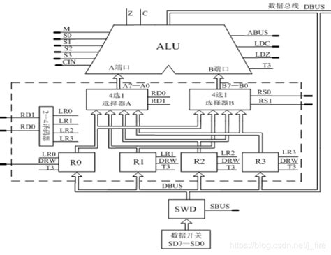 计算机组成原理实验一：运算器组成实验 Csdn博客