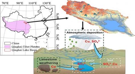 青藏高原东北部青海湖上游源头的硫、氮和重金属：可能是大气沉降造成的污染 Acs Esandt Water X Mol
