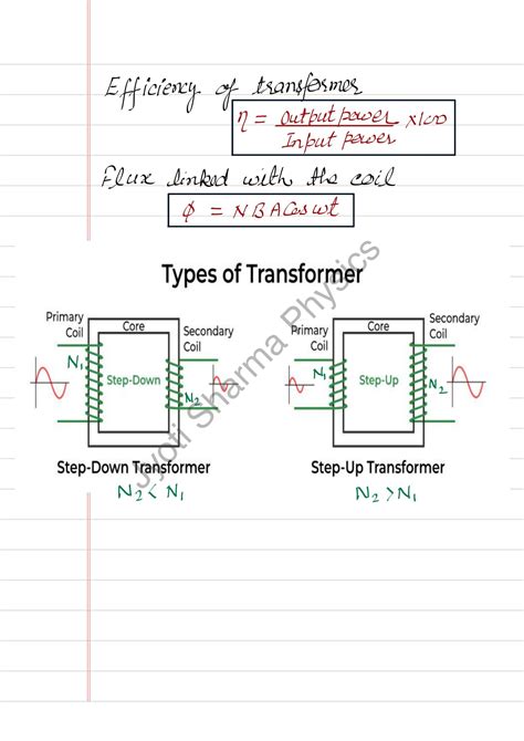 Alternative Current Formula Sheet Jyoti Sharma Physics