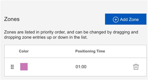 Create Your Zone Maps With Determined Zone Based Positioning Avinode Group