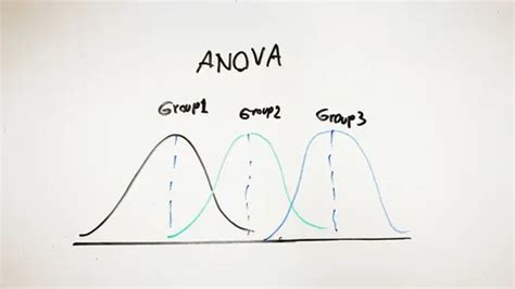 One Way And Two Way Analysis Of Variance Anova Analytics Vidhya