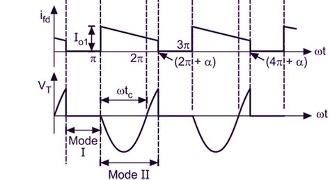 Freewheeling Diode Definition Diagram Working And Advantages Electricalworkbook