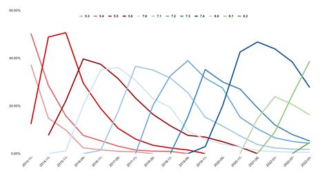 Php в 2023 году