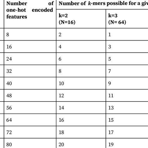 Correlation Matrix Plot Pairwise Comparison Correlation Matrix Heatmap Download Scientific