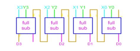 Circuits For Arithmetic Operations