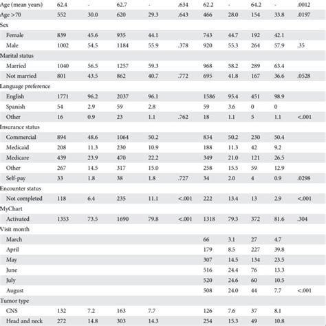Statistical Tests The Sequence Of The Hypothesis Tests Download