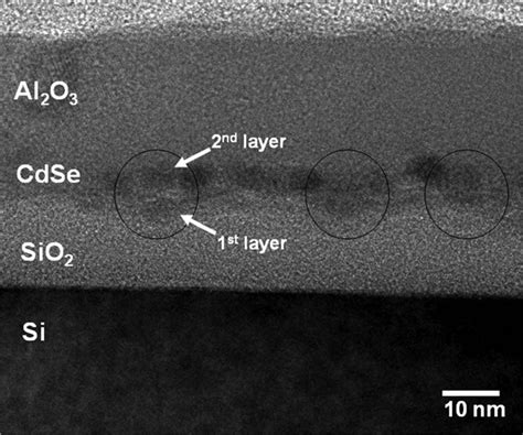 Cross Sectional View High Resolution Tem Micrograph Of Ald Al 2 O 3 25