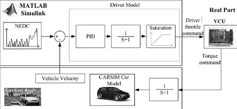 Figure 5 From Real Time Torque Distribution Strategy For A Pure Electric Vehicle With Multiple