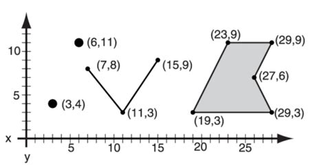 Vector And Raster Based Analysis Remote Sensing GIS Applications In Environmental Science