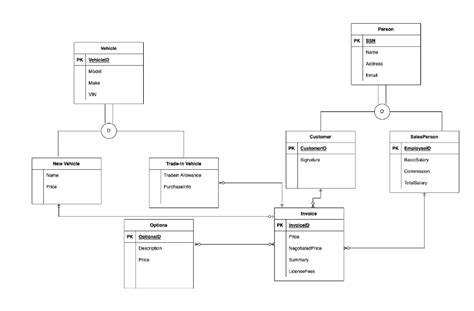 Solved Holiday Travel Vehicles Sells New Recreational