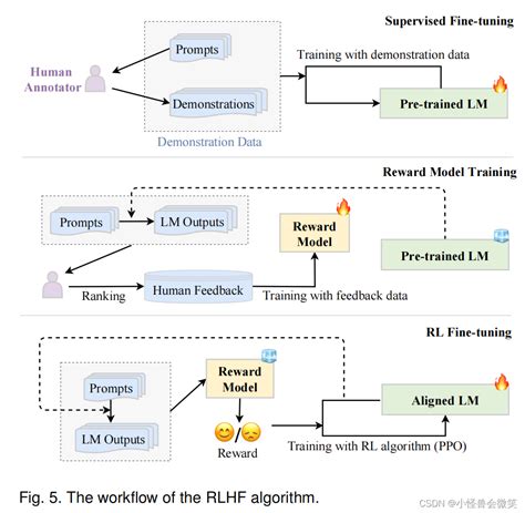 大型语言模型综述，非常详细，格局打开！a survey of large language models csdn博客