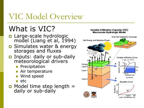 Ppt Vic Model Overview Powerpoint Presentation Free Download Id5060201