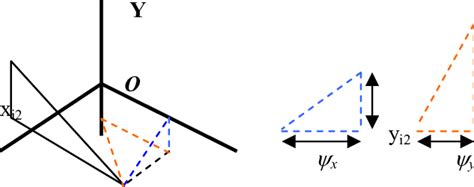 Normalization Angles Download Scientific Diagram