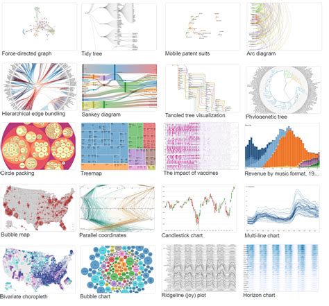 Creating Beautiful Stand Alone Interactive D3 Charts With Python Towards Data Science