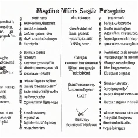 How To Start A Manga Script A Step By Step Guide The Enlightened Mindset