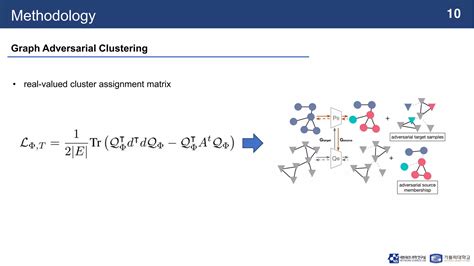 Shift Robust Node Classification Via Graph Adversarial Clustering