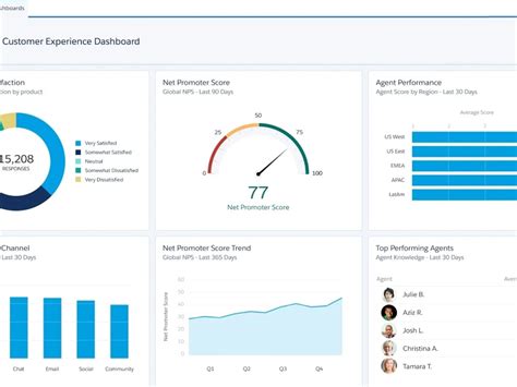 A Salesforce Reports And Dashboards Analytics Upwork