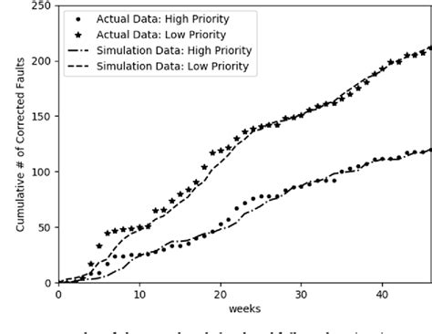 Figure 1 From Queueing Based Simulation For Software Reliability Analysis Semantic Scholar