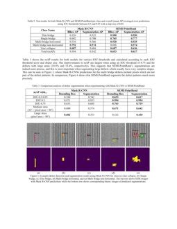 SEMI PointRend Improved Semiconductor Wafer Defect Classification And Segmentation As Rendering