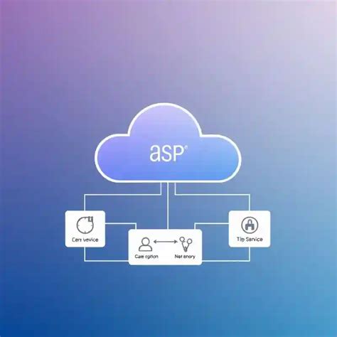Best Practices For Microservices With Aspnet Core Howik