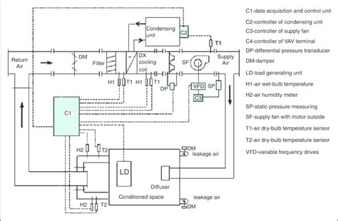 Vfd Schematic Diagram And Control Wiring Diagram And Schematic