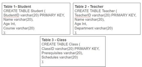 Data Modeling Crafting Efficient Databases For Business Insights
