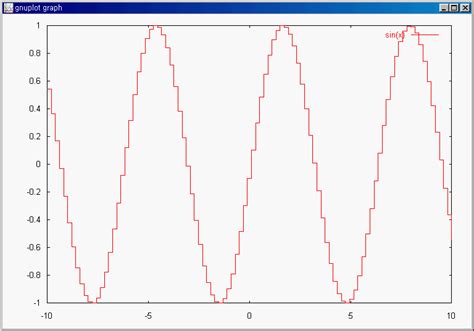 Gnuplot Simple Manual
