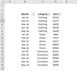 Formula Friday Sum Formula Not The Best Solution Try Subtotal How To Excel At Excel
