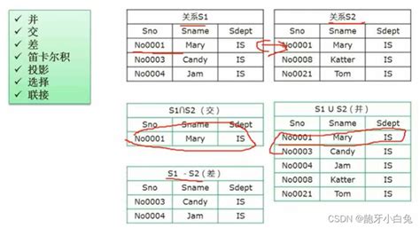 软件设计师考点笔记三外模式最接近外部存储器怎么理解 Csdn博客 软件设计师考点笔记三外模式最接近外部存储器怎么理解 Csdn博客
