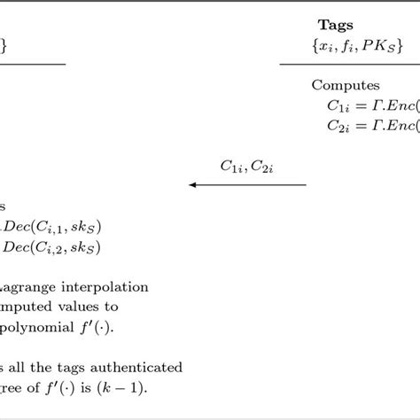 liu s et al group rfid authentication protocol download scientific