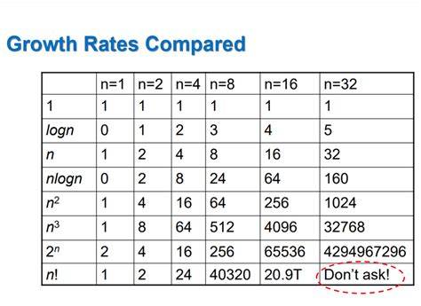 Solved 1 Coding To Plot The Relative Growth − Logarithmic