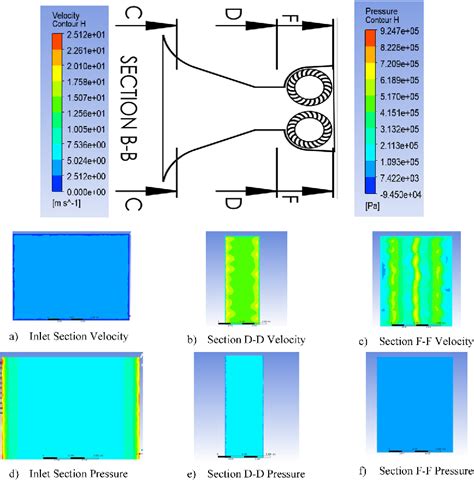Figure 1 From Numerical Modeling And Cfd Simulation Of Diffuser Augmented Dual Vertical Axis