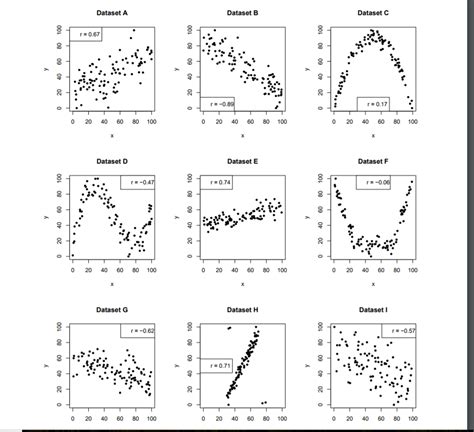 solved dataset a dataset b dataset c r 0 67 1 ¥i o 20