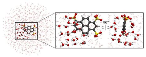 View Of Representative Qmmm System Mm Region In Line Representation