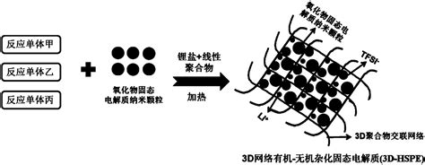 3d Network Organic Inorganic Hybrid All Solid State Electrolyte And Lithium Secondary Battery