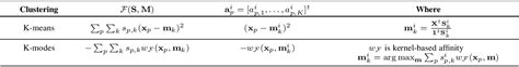 Table 1 From Transductive Few Shot Learning Clustering Is All You Need Semantic Scholar